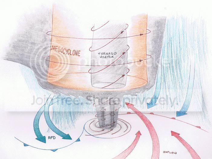 Weather Art | Stormtrack